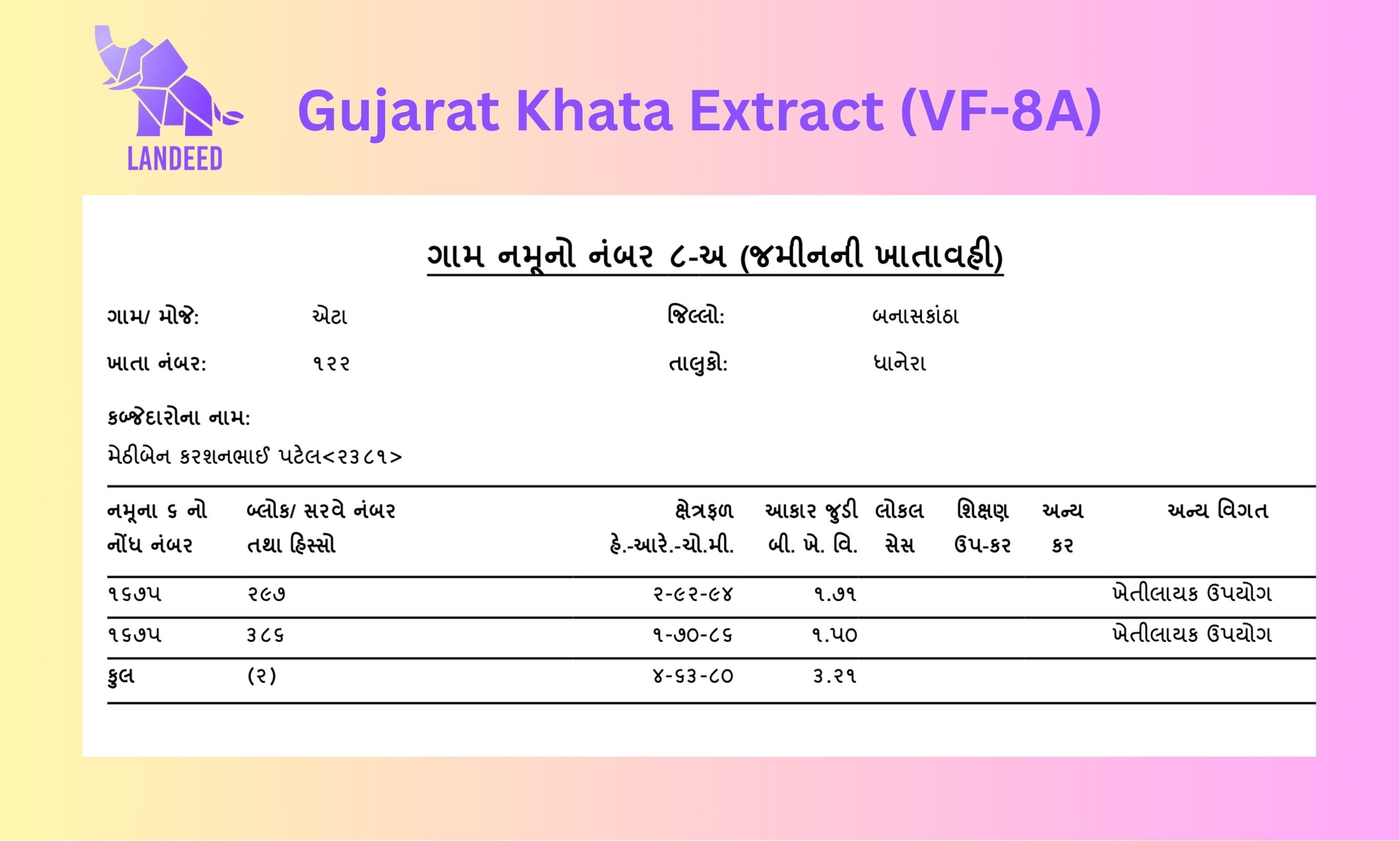 Understanding Your Khata (VF-8A) in Gujarat: Your Land's Personal ...