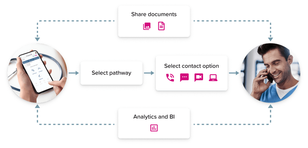 Cinapsis | Connecting care for smarter referrals