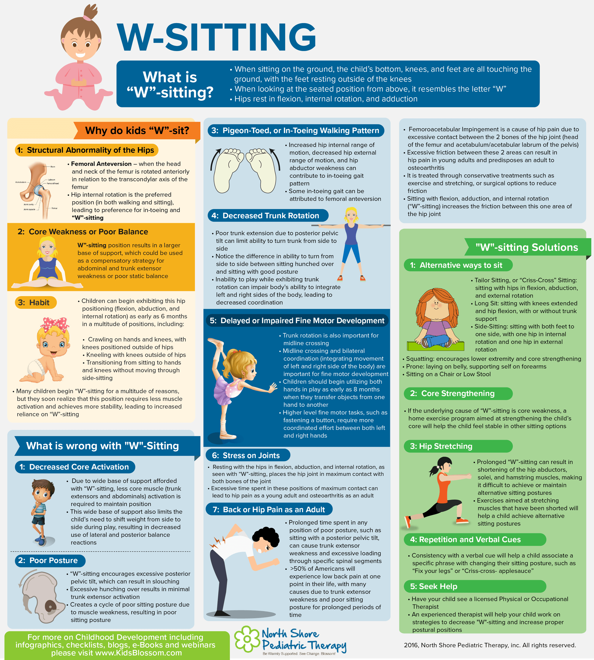 W-Sitting Inforgraphic