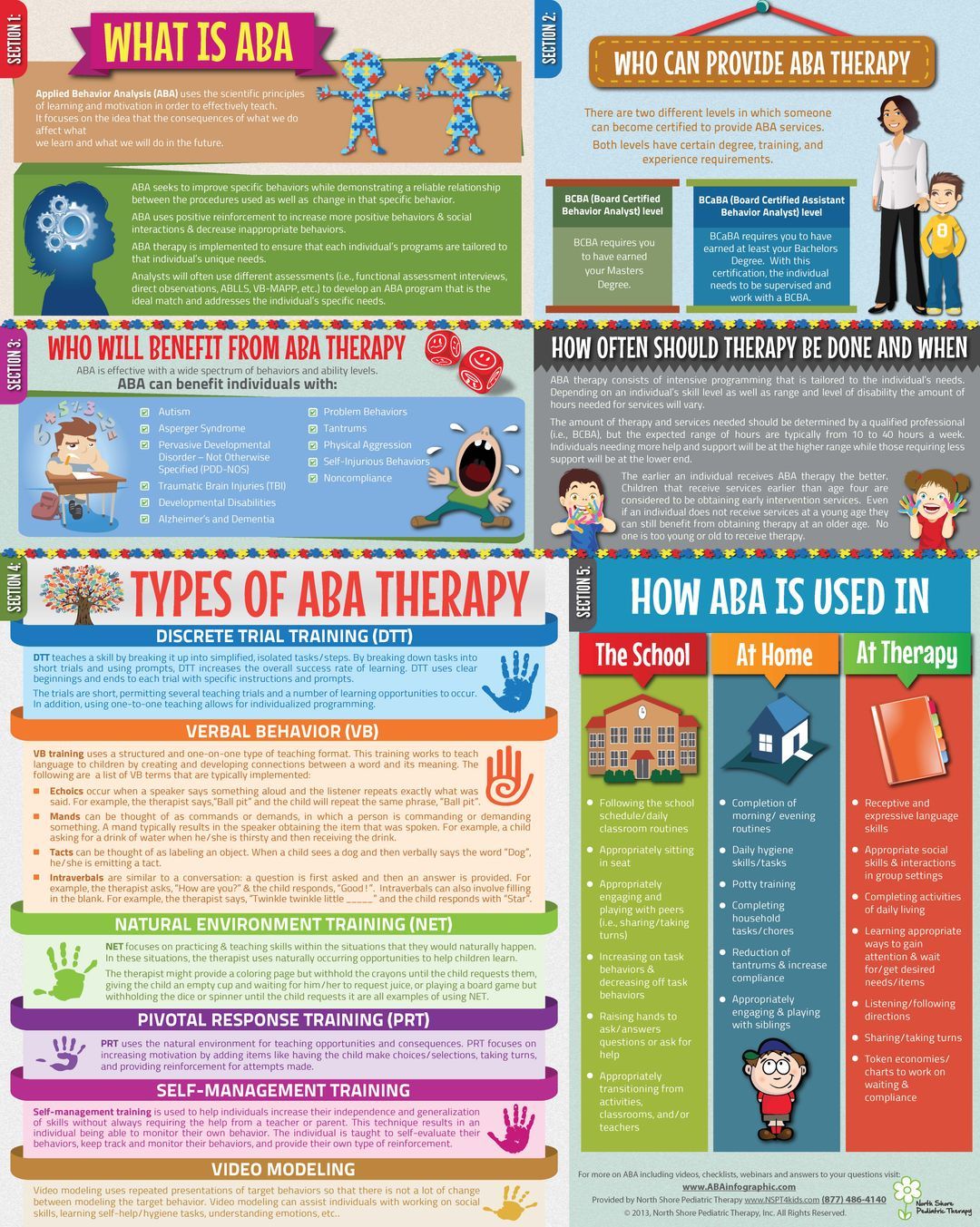 What is ABA Therapy? Infographic