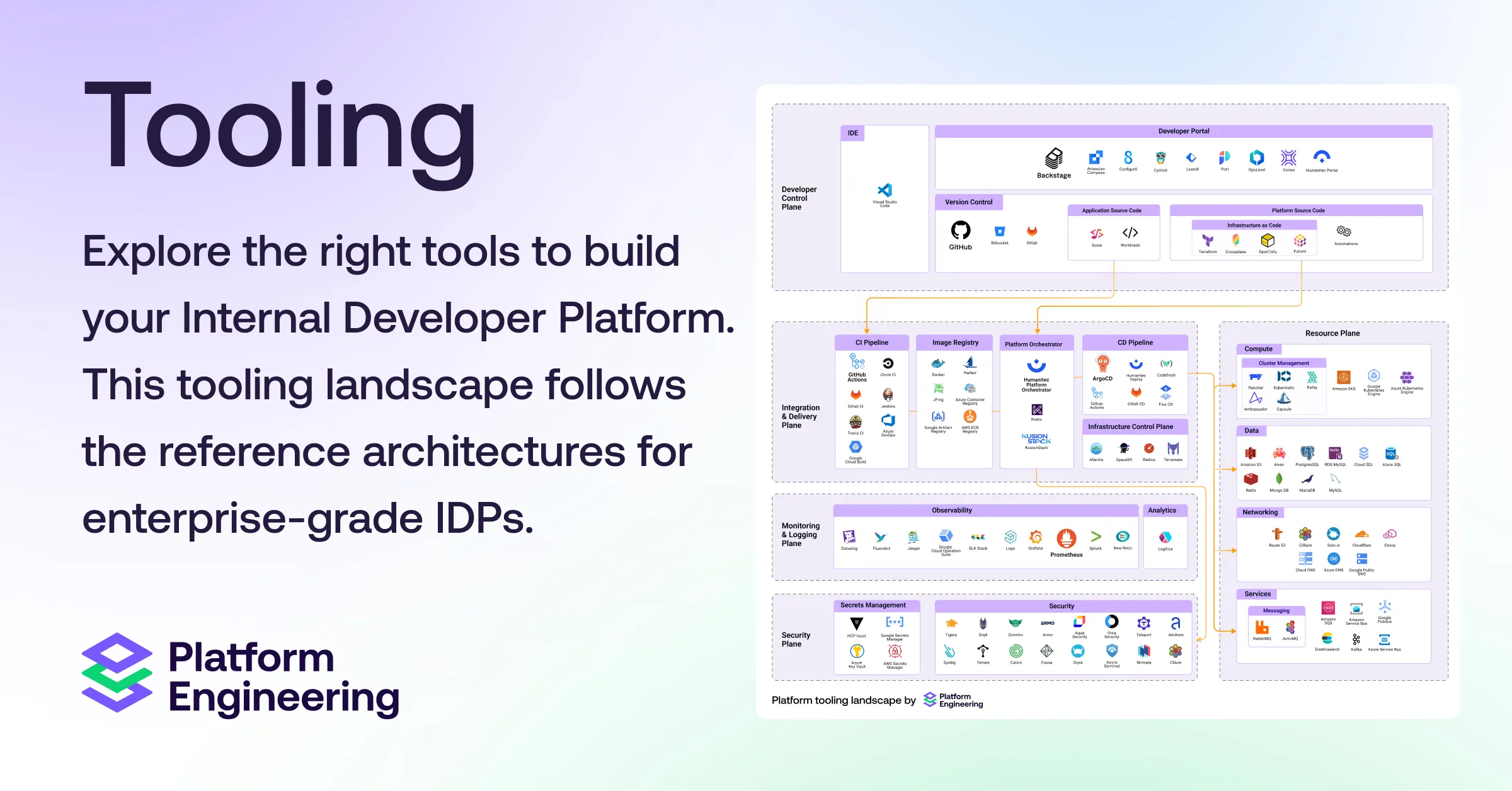 Platform Tooling | Platform Engineering