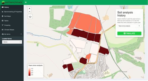 Soil Benchmark | Soil Management Plans for SFI