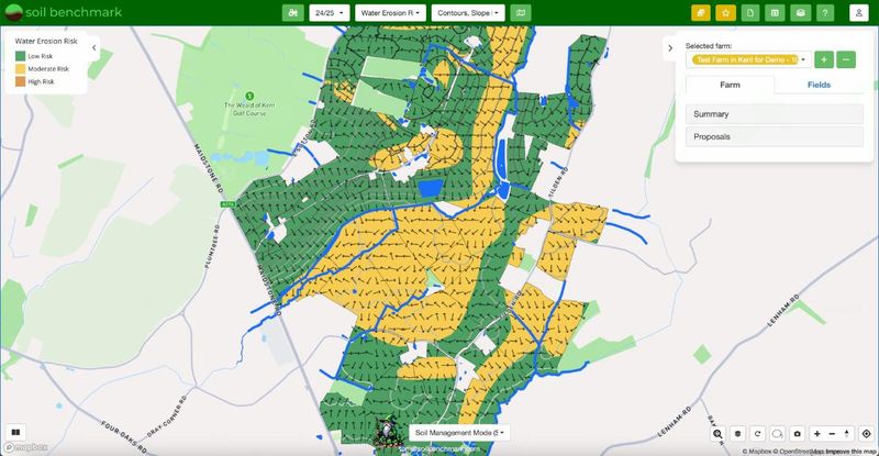 Soil Management | Soil Benchmark