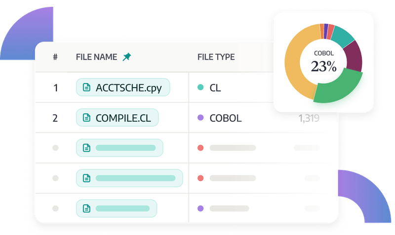 AveriSource Platform Overview | AveriSource