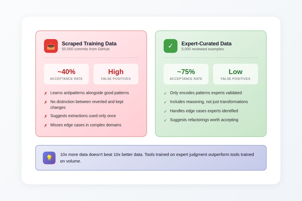 Code Refactoring Tools: What Actually Works in Production