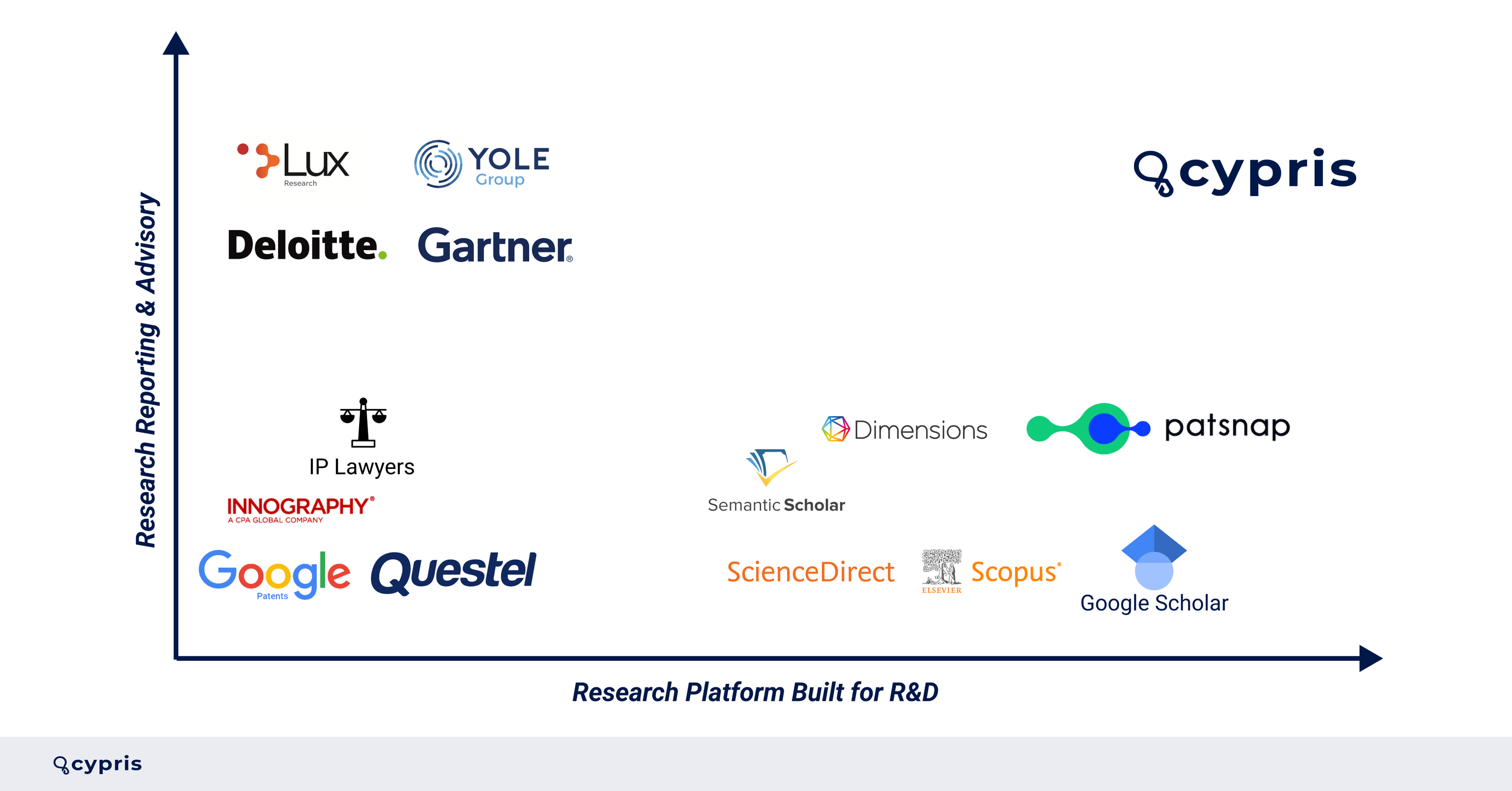 Cypris: Actionable Innovation Intelligence built for R&D & IP ...