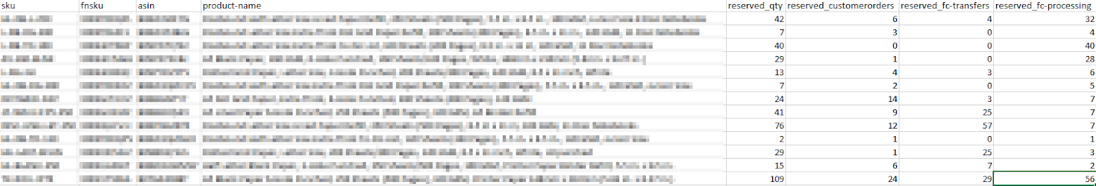 Reserved Inventory on Amazon FBA: What You Need to Know | Onramp Funds