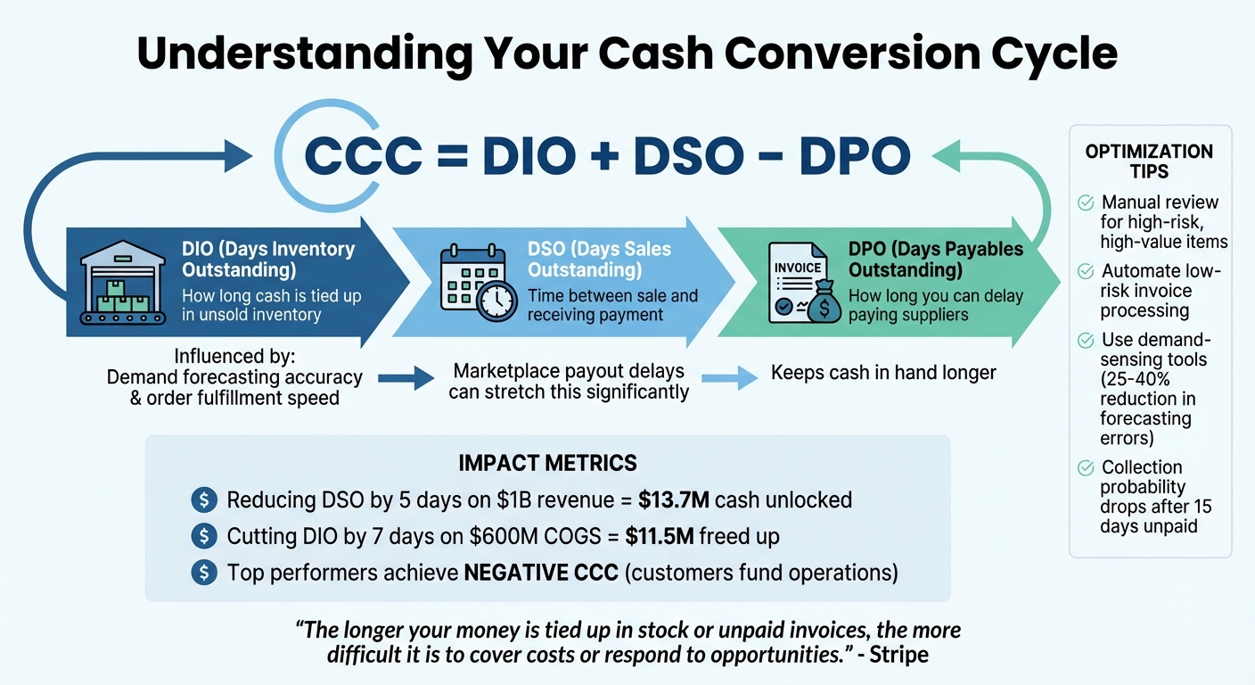 How Top eCommerce Brands Treat Capital as Infrastructure | Onramp Funds