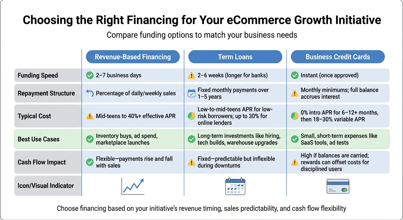 How to Map Capital Needs to Specific Growth Initiatives | Onramp Funds