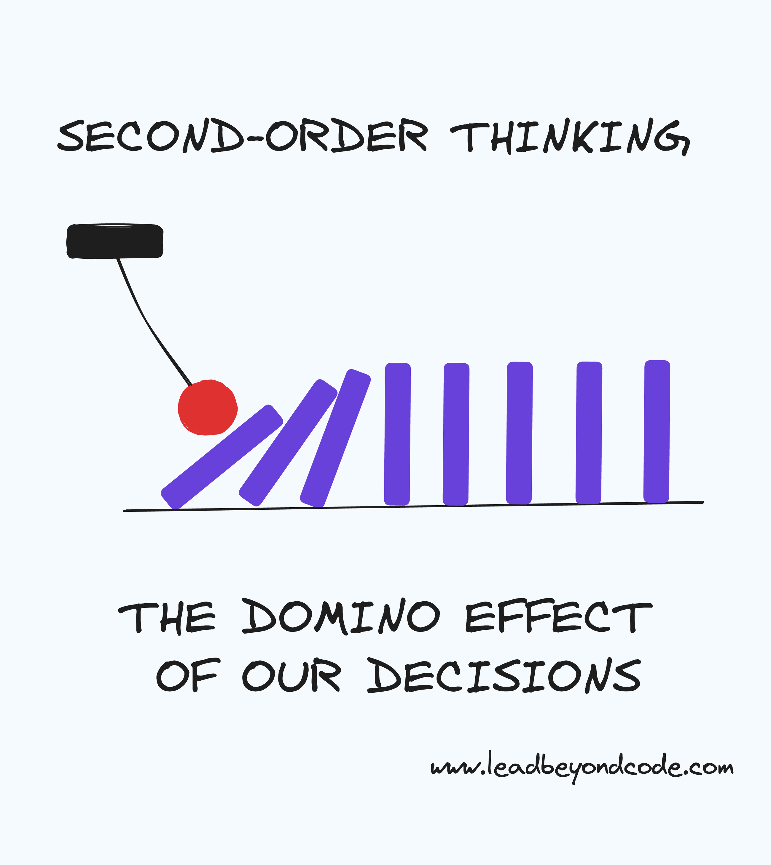 Make better decisions. First-order thinking vs second-order thinking.