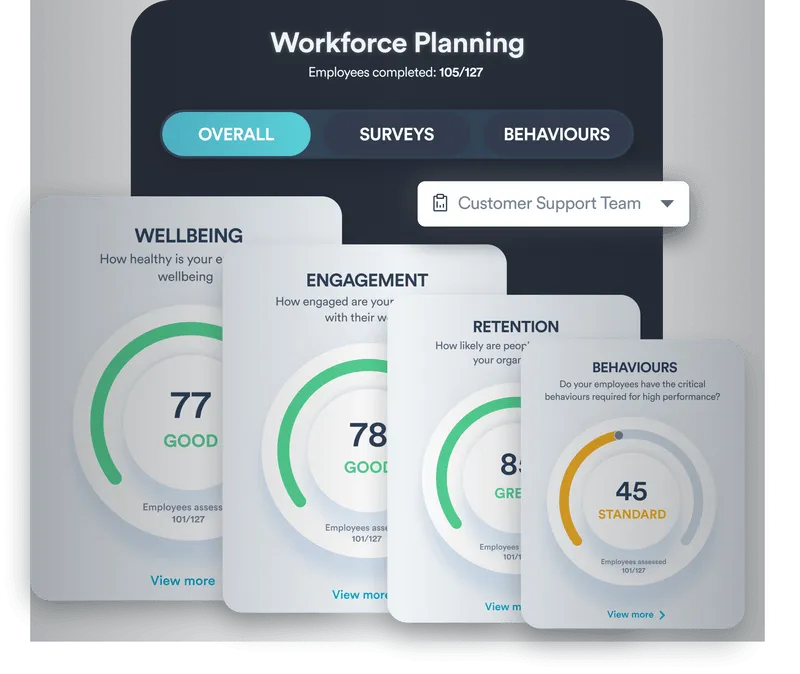 Cognitive and Skill Talent Assessment Tools - Thrive