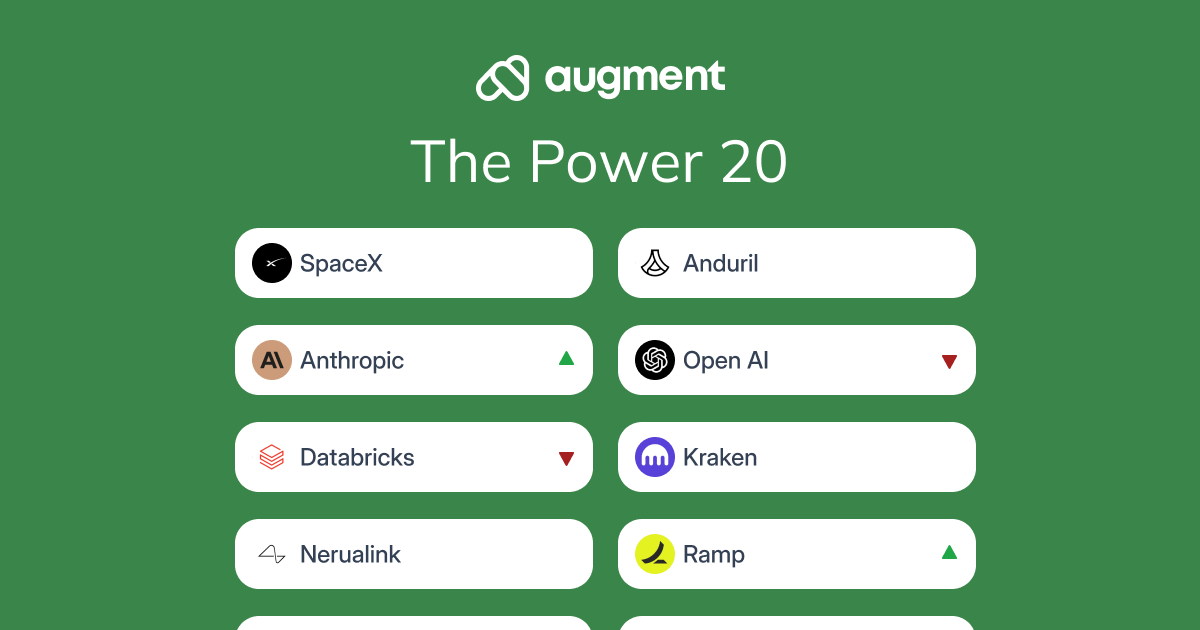 Top Pre-IPO Companies & Stock List | The Power 20 | Augment