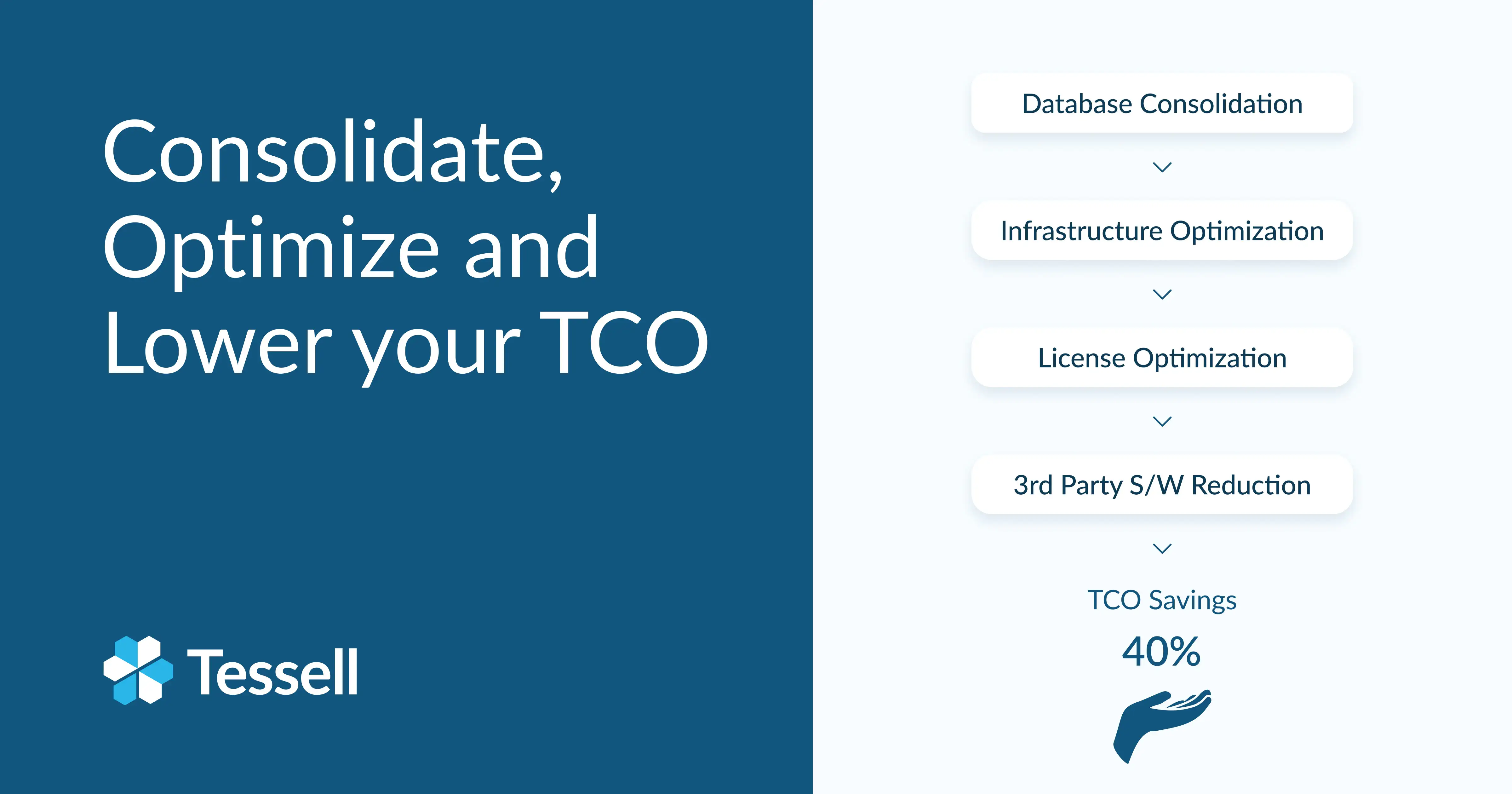 Consolidate, Optimize and Lower your TCO