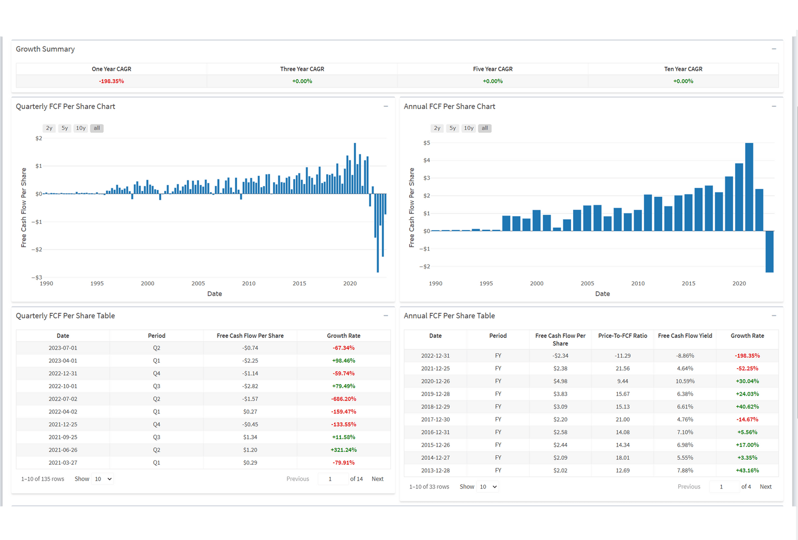 Ask Dividend Data - The Best Stock Analysis Tool - AI Research Analyst