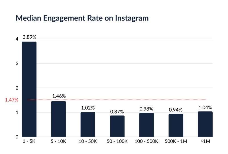 Free Instagram Engagement Rate Calculator