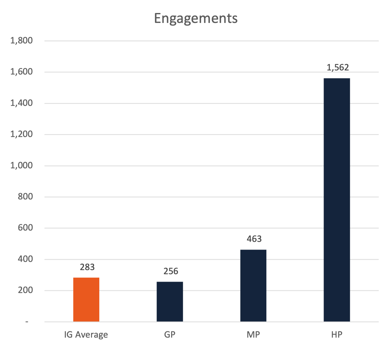 Free Instagram Engagement Rate Calculator