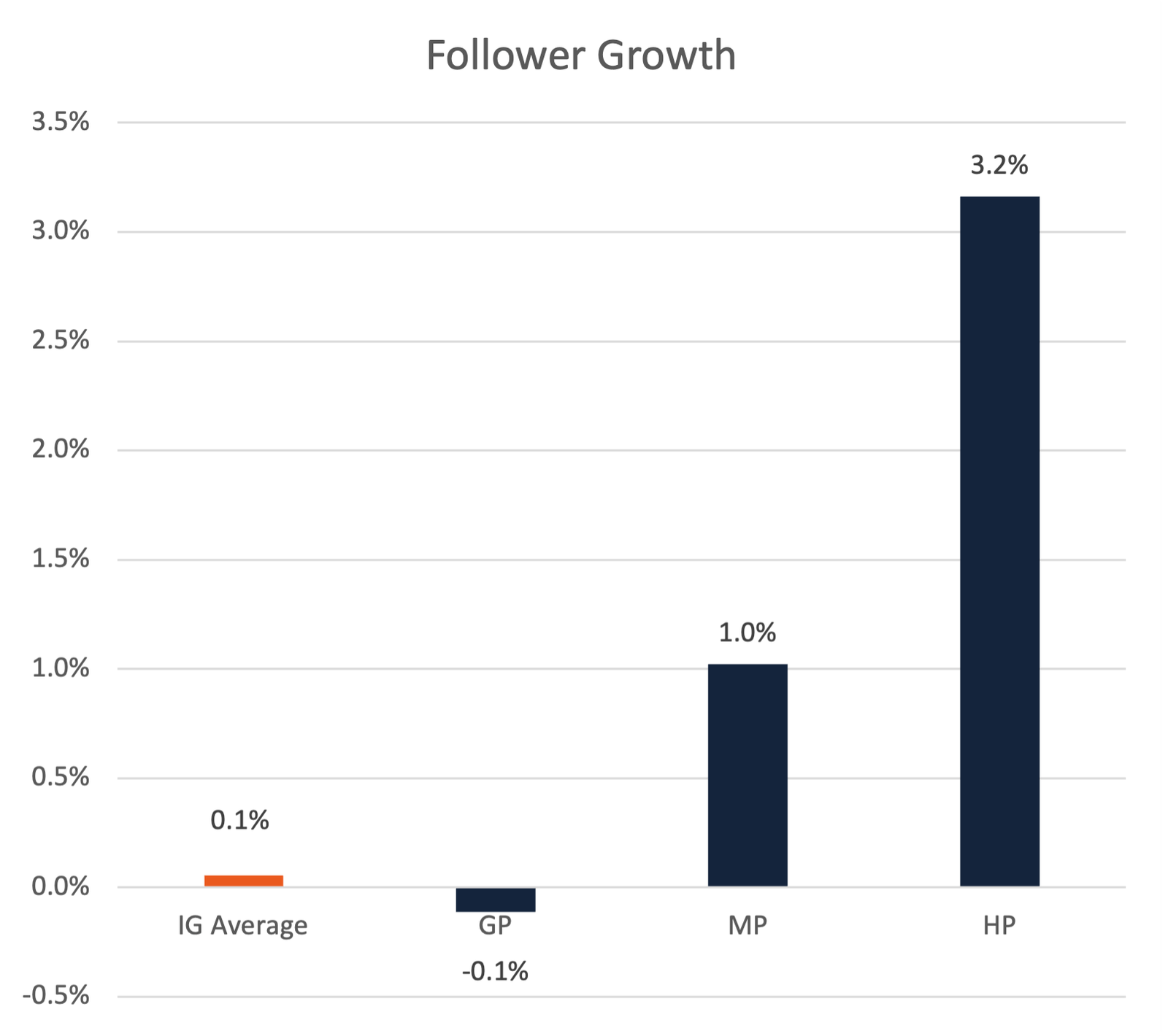 Free Instagram Engagement Rate Calculator