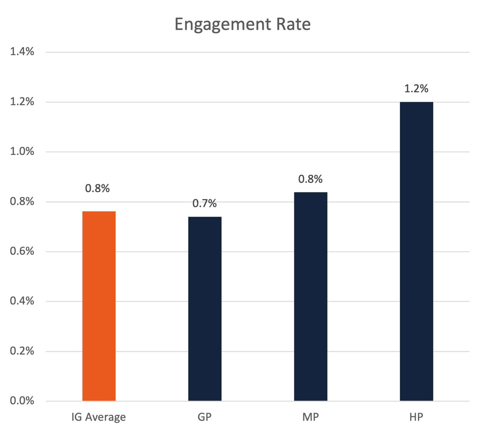 Free Instagram Engagement Rate Calculator