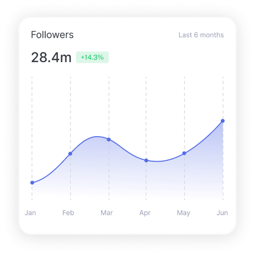 Free Instagram Influencer Fake Follower Checker & Scanner