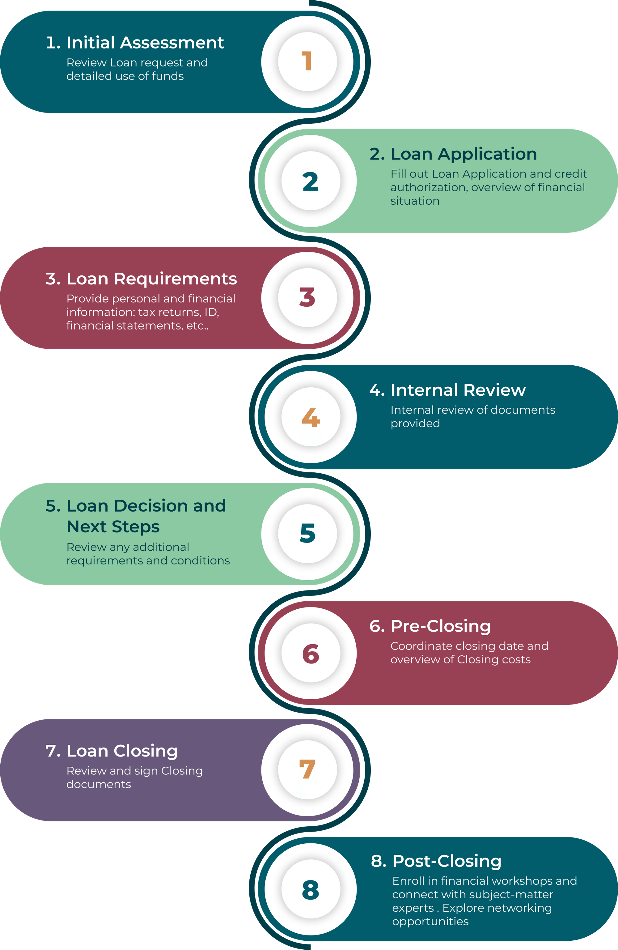 Microloans