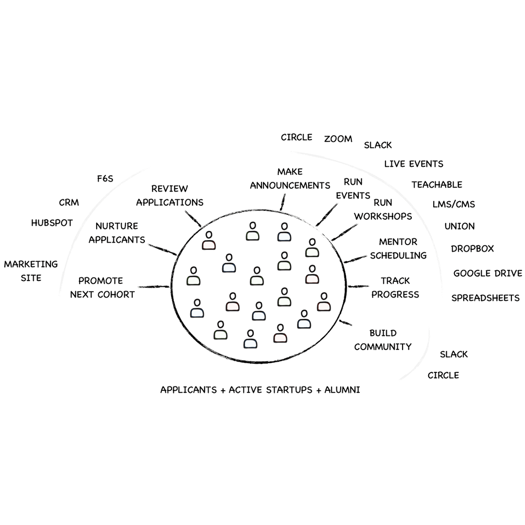 LEANSTACK Accelerator Platform | LEANSTACK