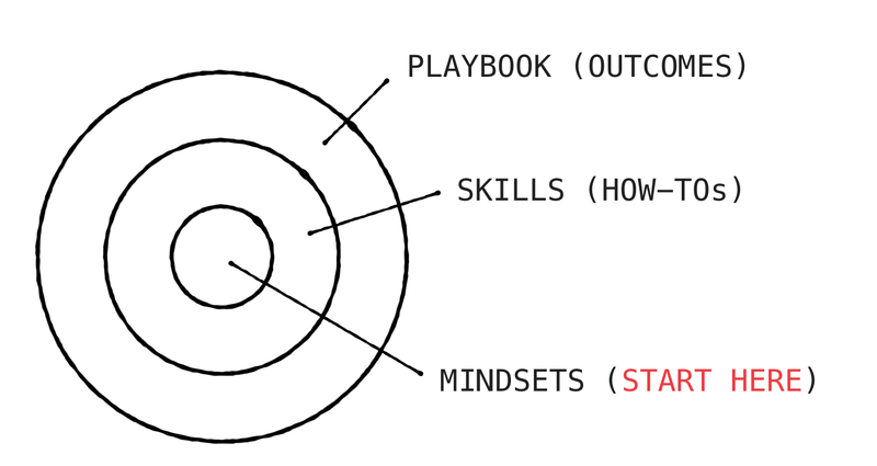 LEANSTACK Educator Platform | LEANSTACK