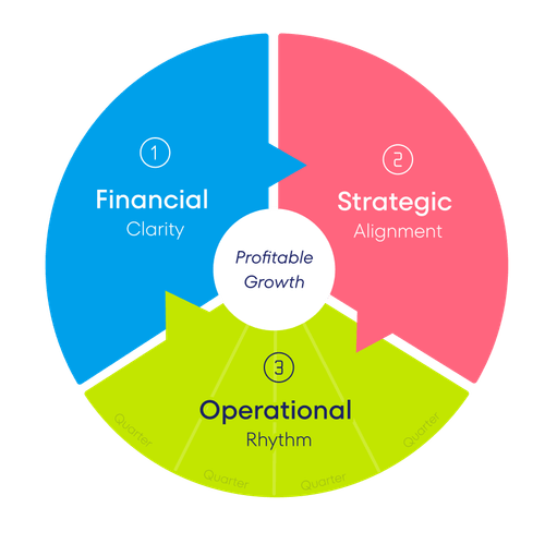 What does EOS stand for in business? (And its surprising blind spot on ...