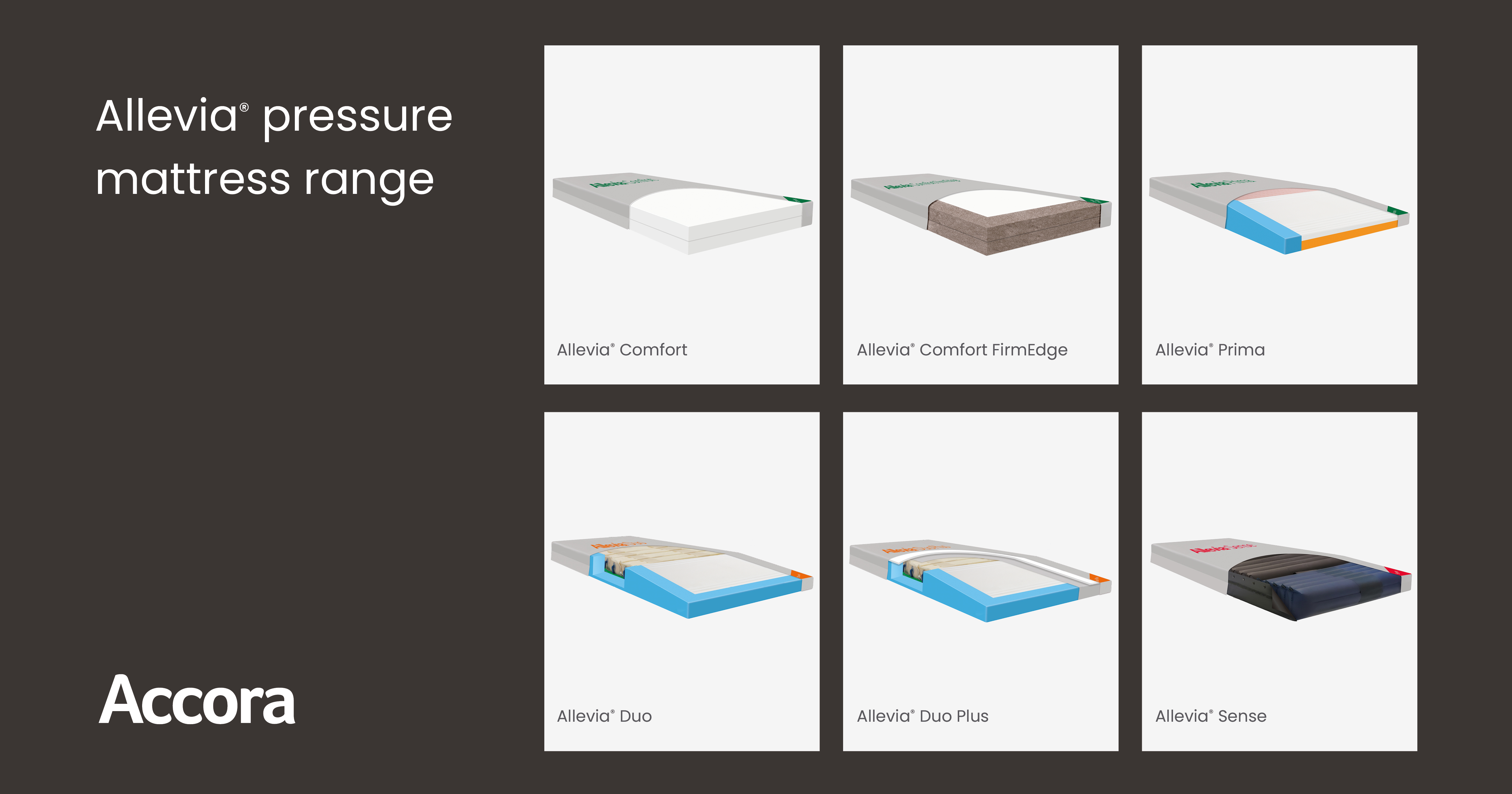 Pressure Mattresses | Allevia Mattress Range | Accora
