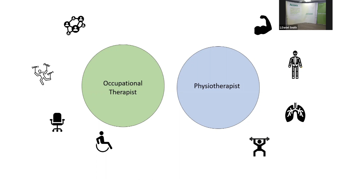 Postural Care & Specialist Seating | Accora Webinars