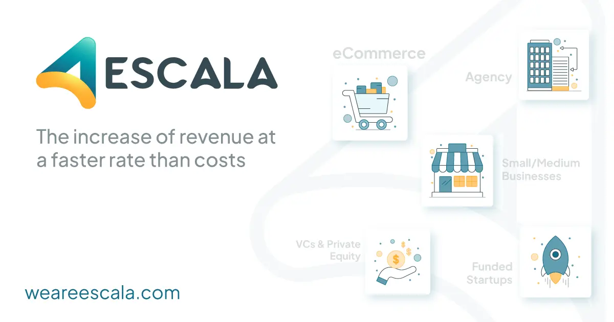SaaS SOPs that enable Scale | Escala
