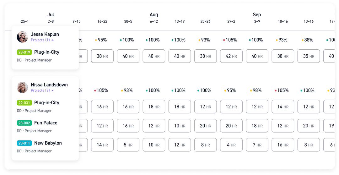 Project Management Software for Architects and Engineers – Monograph