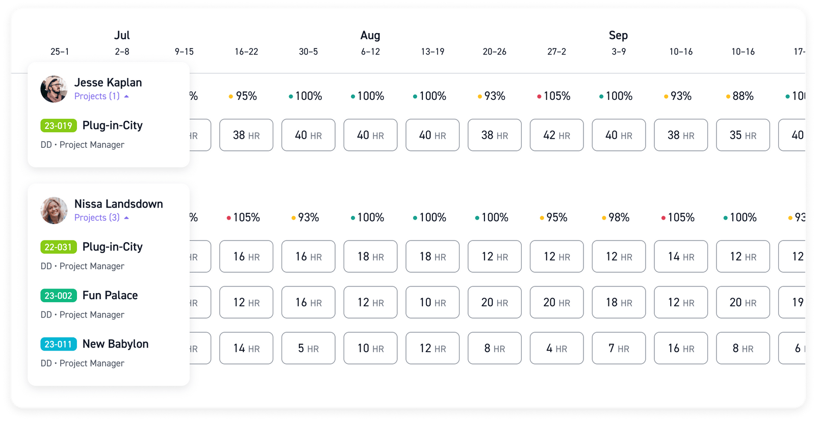 Project Management Software for Architects and Engineers – Monograph
