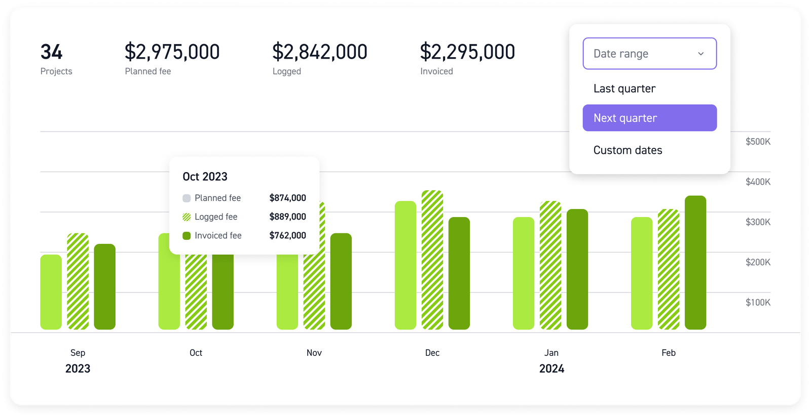 Project Management Software for Architects and Engineers – Monograph