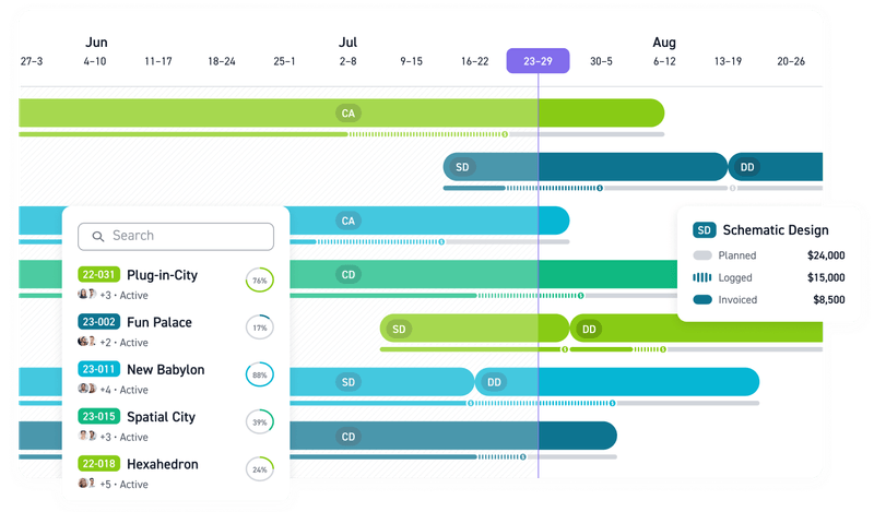 Top 26 Best Architecture Software: From Design to Operations - Monograph