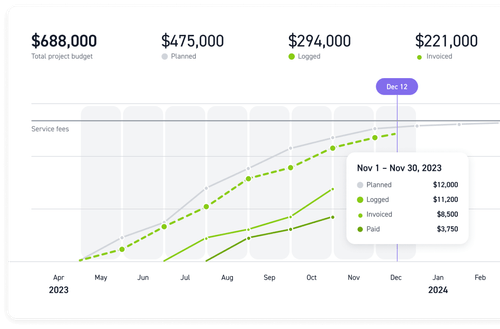 Project Management Software for Architects and Engineers – Monograph