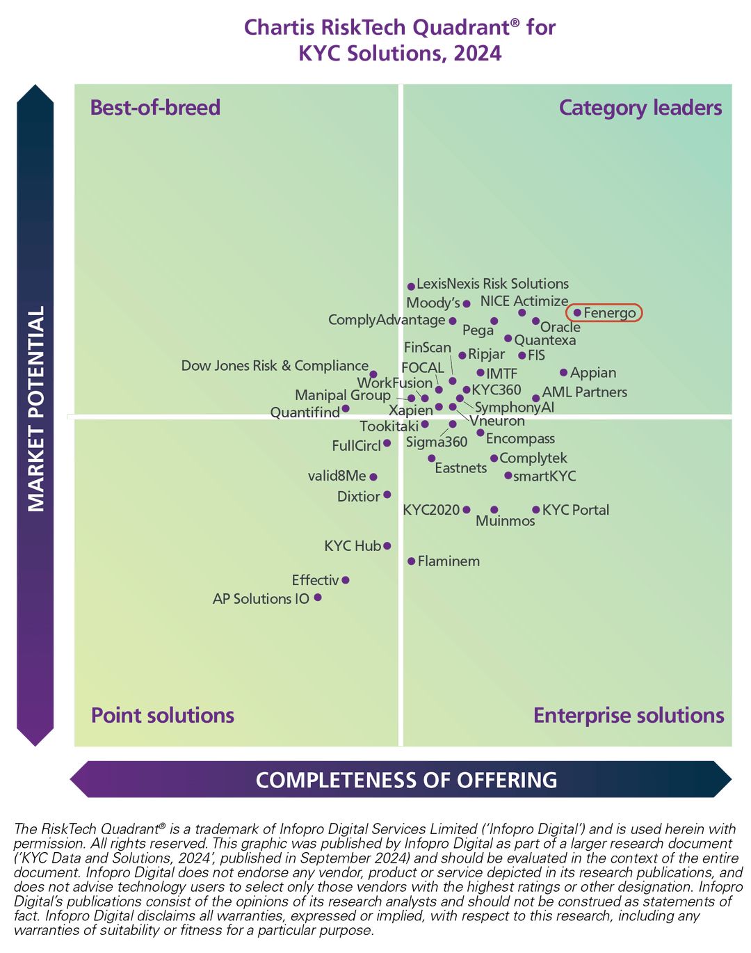 Financial Compliance Software | CLM and KYC | Fenergo