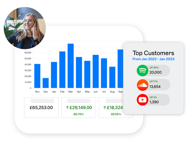 Addition Finance: Your Built-In Finance Solution