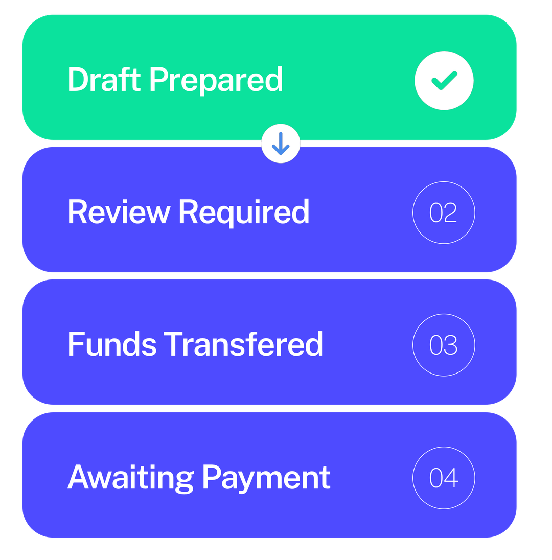 Addition Finance: Your Built-In Finance Solution