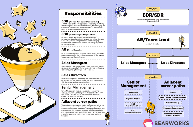 BDRs, SDRs, and AEs: Sales Acronyms Defined | Bearworks