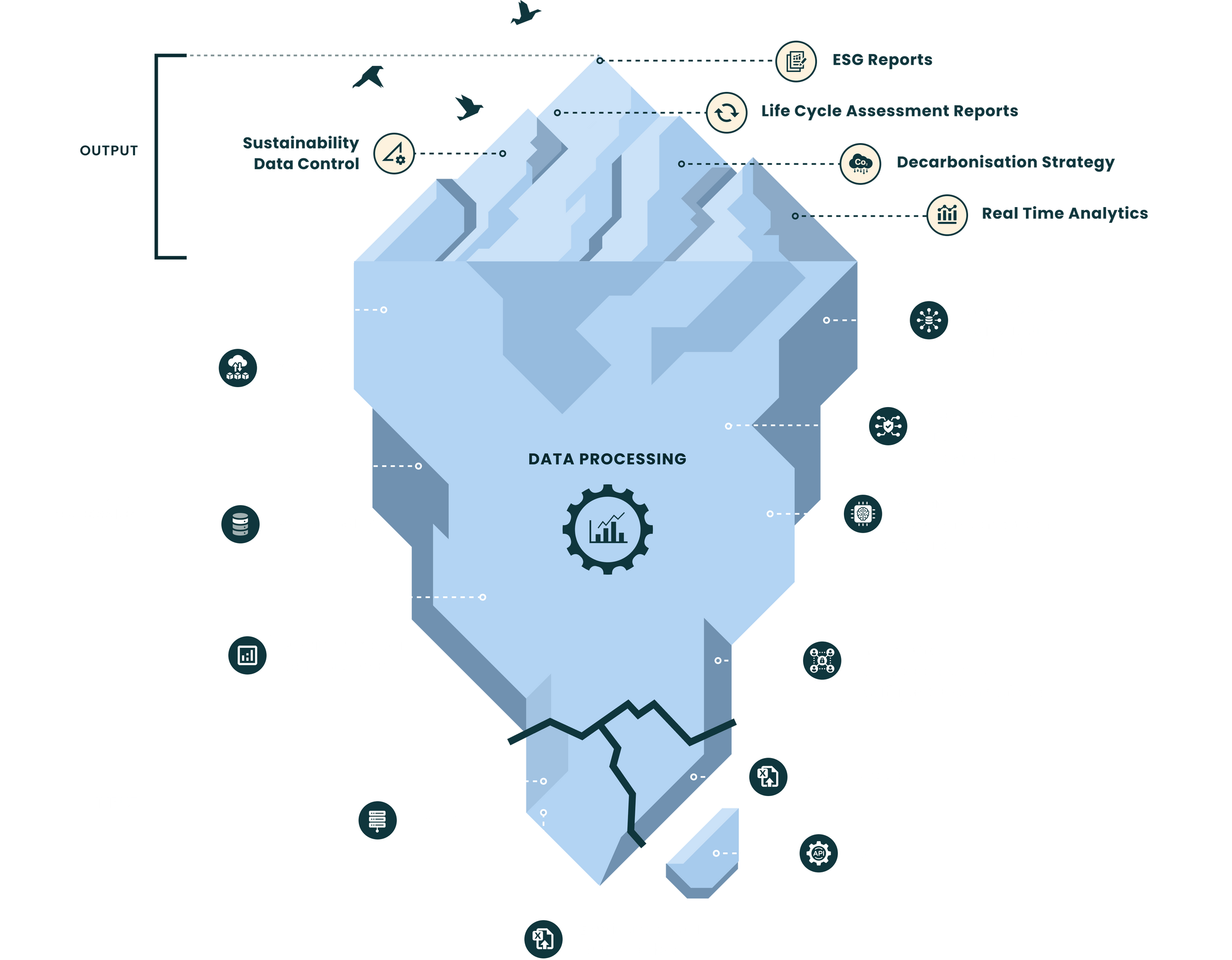 Envirly - Sustainability Management Software