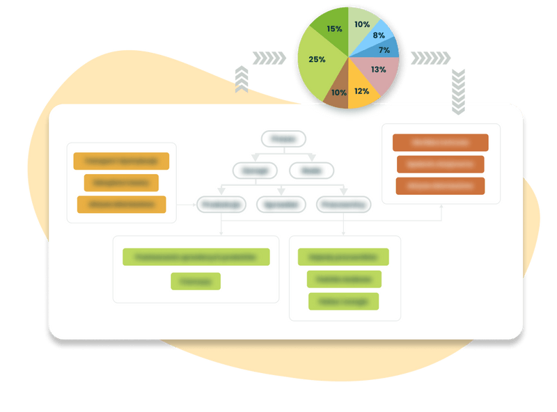 Envirly - Sustainability Management Software
