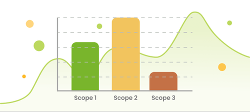 Envirly - Sustainability Management Software
