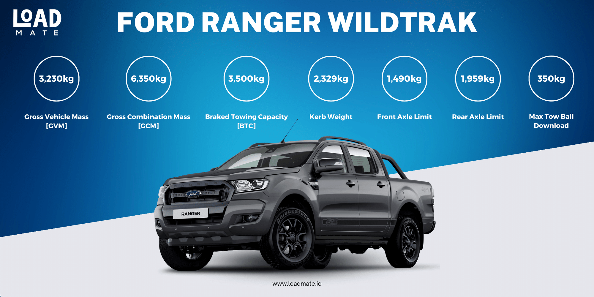 Ford Ranger Towing Capacity: A Comprehensive Guide!