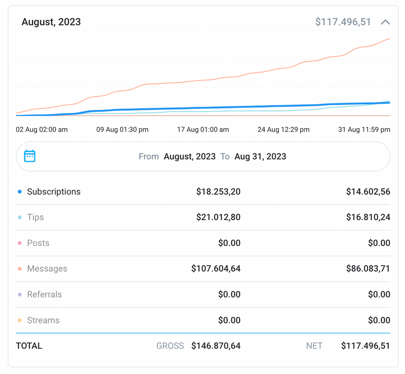 FlirtFlow | Most Advanced AI Chatbot for OnlyFans