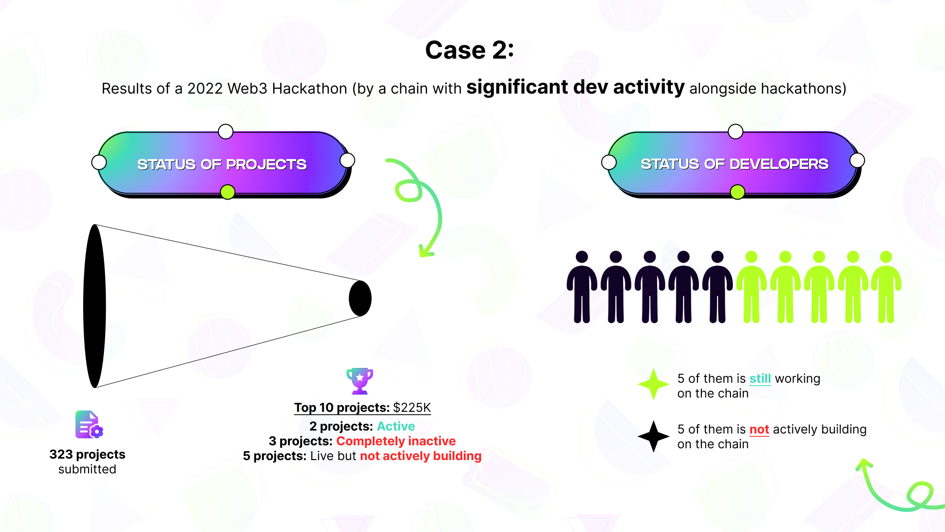 Are Web3 Hackathons Effective? A Data-Driven Analysis
