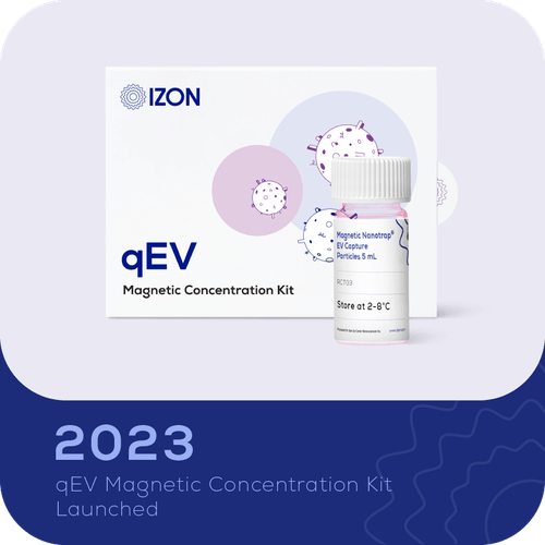 About us | Izon Science