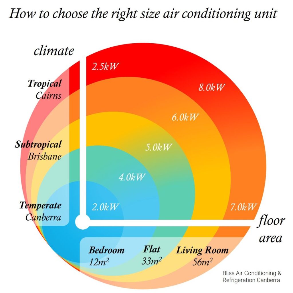 How to choose the right size air conditioning unit to cool homes ...