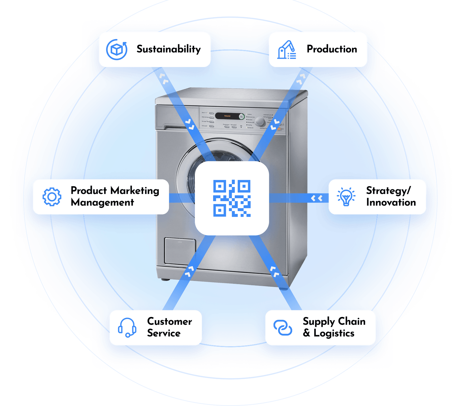 Digital Twins for Physical Products | Twintag
