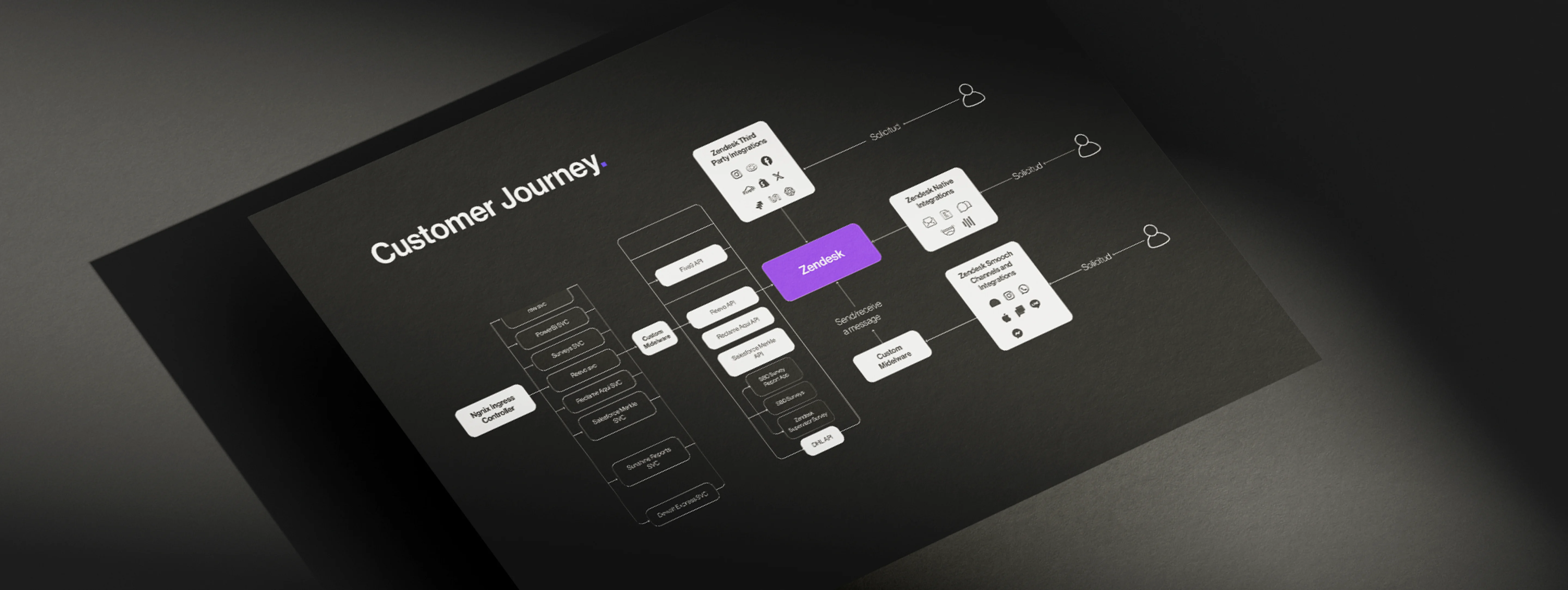 B2B Customer Journey Map: The map that transforms your leads into real ...