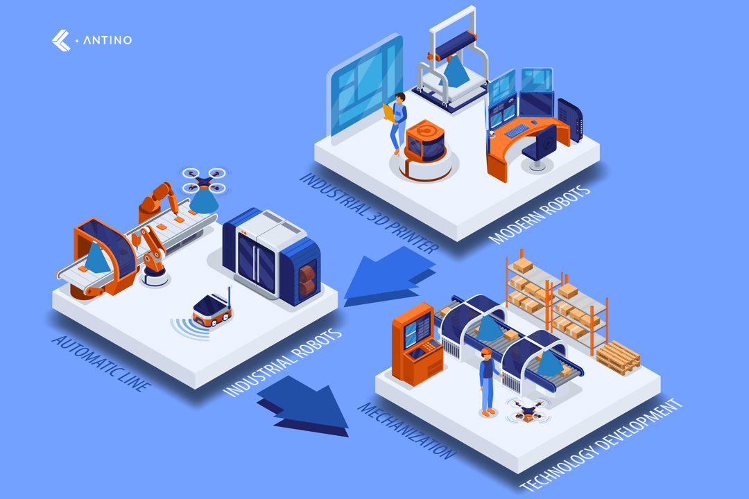 Digital Transformation in Aviation Industry: What’s your take?